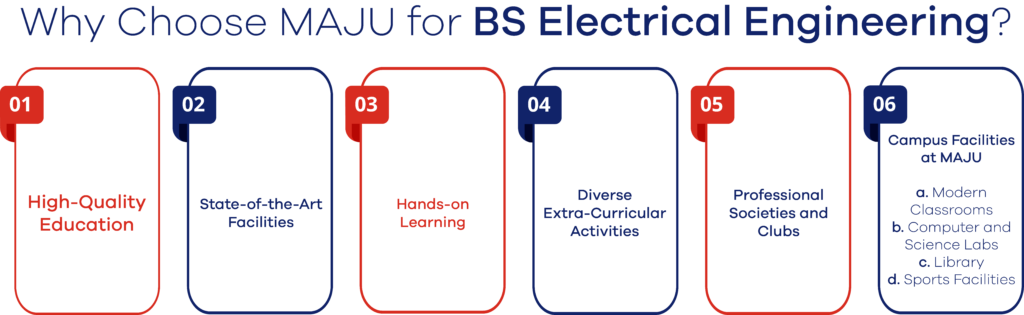 Why is MAJU the Best Institute for a BS Electrical Engineering Degree ...