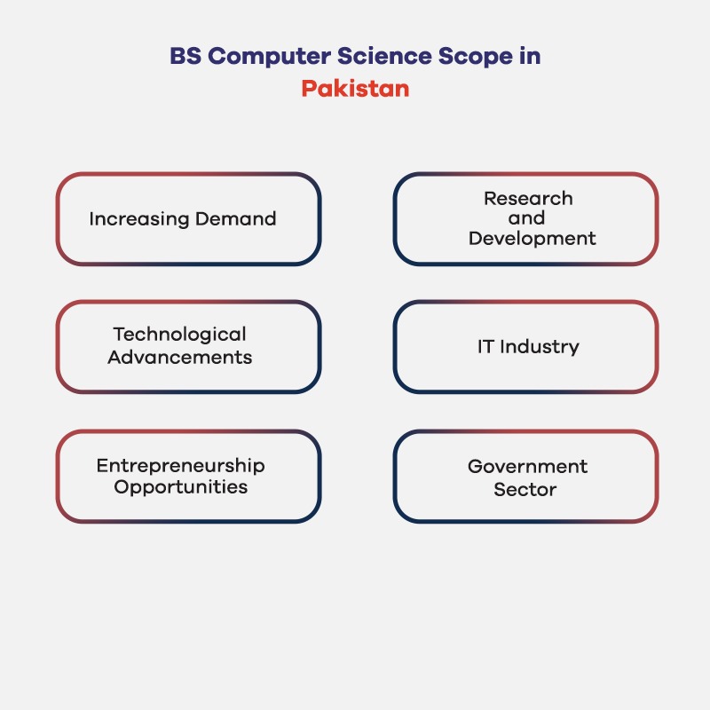 BS Computer Science Admission at MAJU is Now Open - Muhammad Ali Jinnah ...