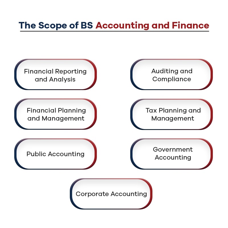 Get Your Best BS Accounting and Finance Degree at MAJU