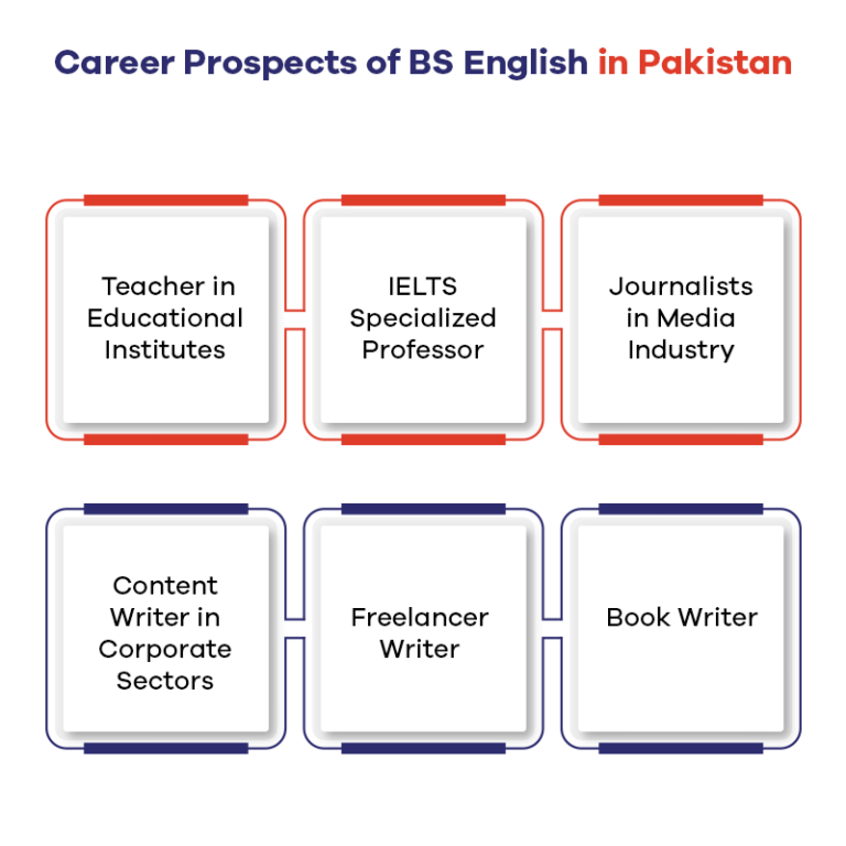 Learn About BS English Scope in Pakistan 2023 - Muhammad Ali Jinnah ...