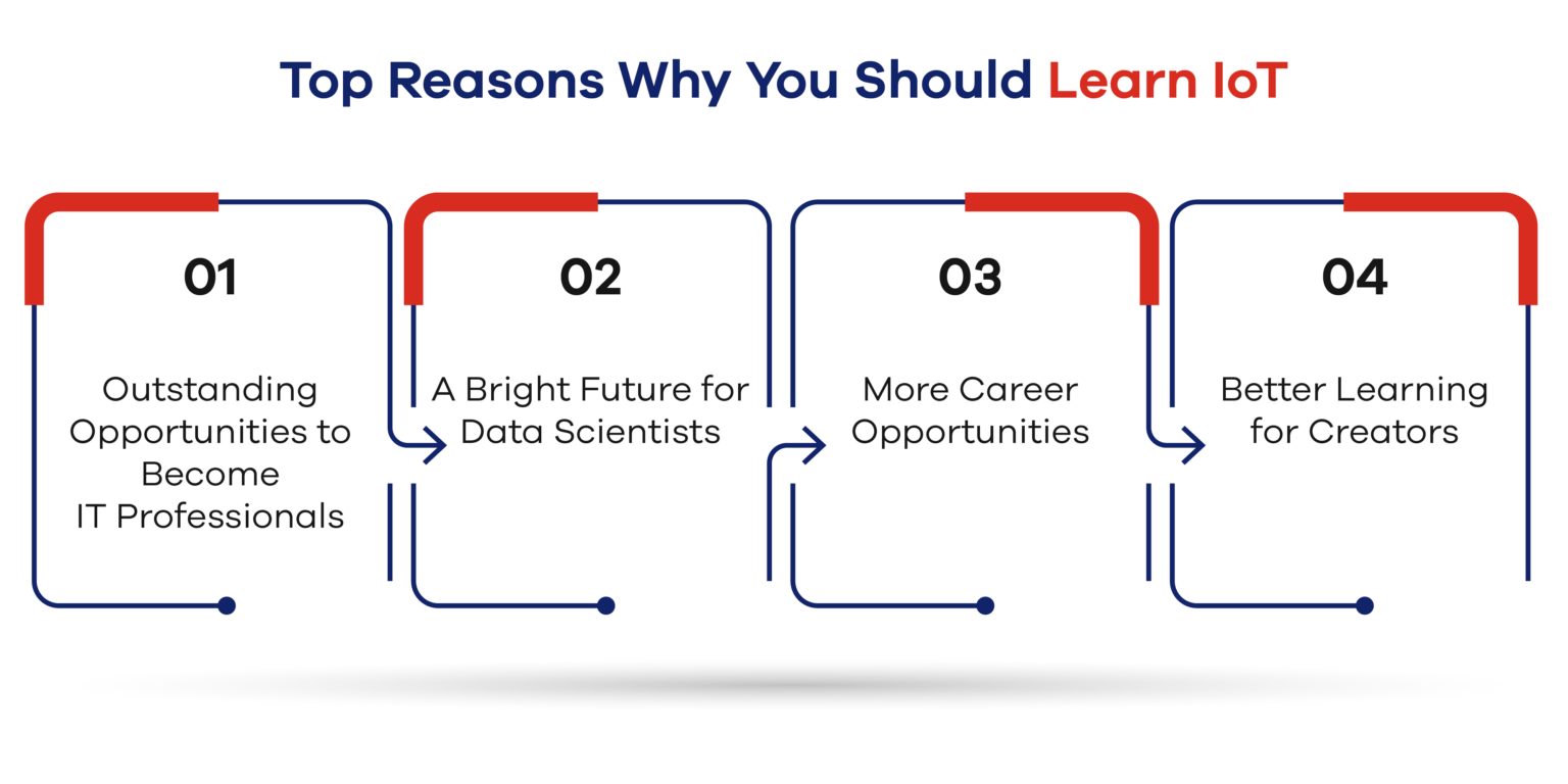 Advantages of IoT – Top Reasons Why You Should Learn IoT at MAJU ...