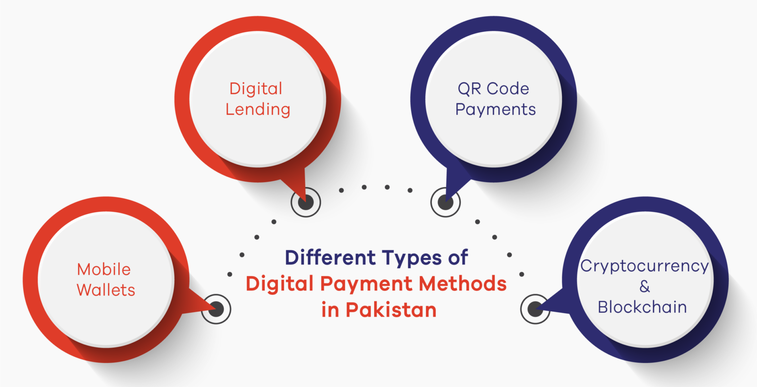 The Bright Future of Digital Payment Methods Pakistan - Muhammad Ali ...
