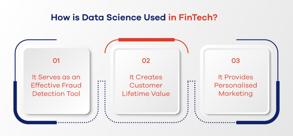 Top 3 Ways Data Science Benefits Pakistan in the FinTech Industry ...
