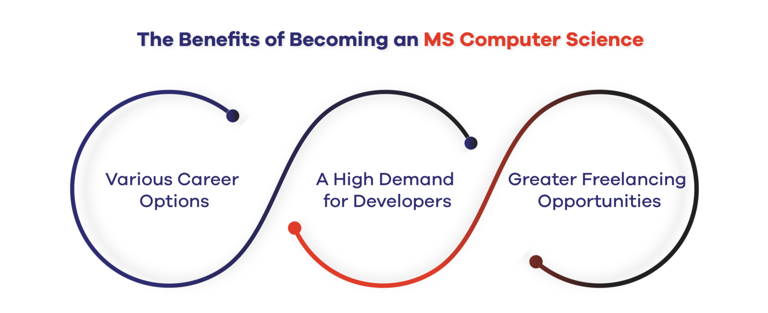 Top Reasons to Get a Master's in Computer Science in Pakistan