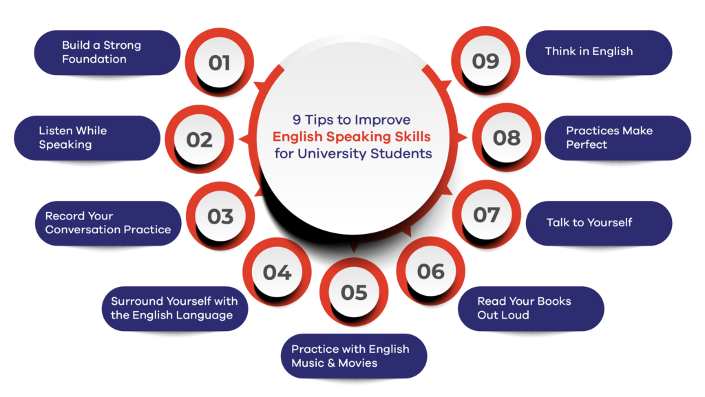 How to Improve English Speaking Skills?