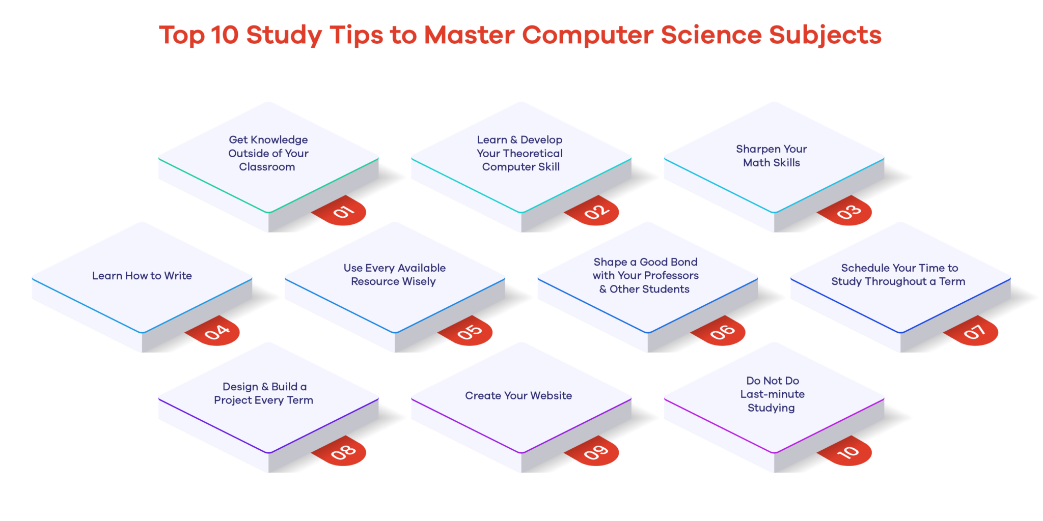10 Study Tips to Achieve BS Computer Science Degree at MAJU