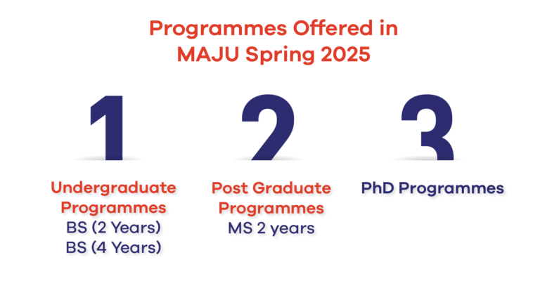 MAJU Opens Spring 2025 Admissions in Karachi - Muhammad Ali Jinnah ...