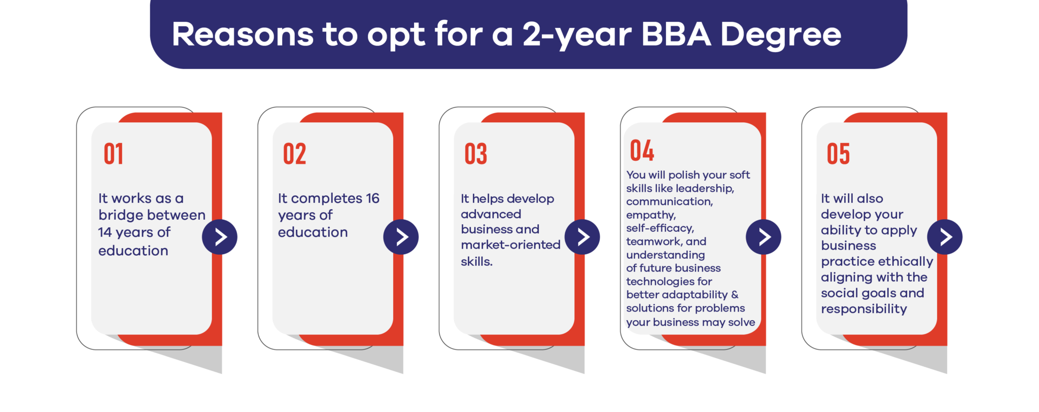 What is a 2 Years BBA Degree? - Muhammad Ali Jinnah University