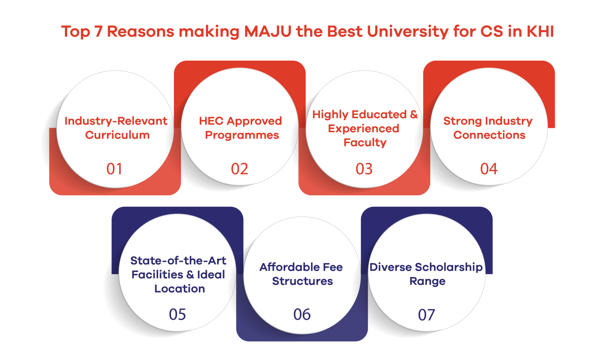 MAJU: The Best University for CS in Karachi - Muhammad Ali Jinnah ...