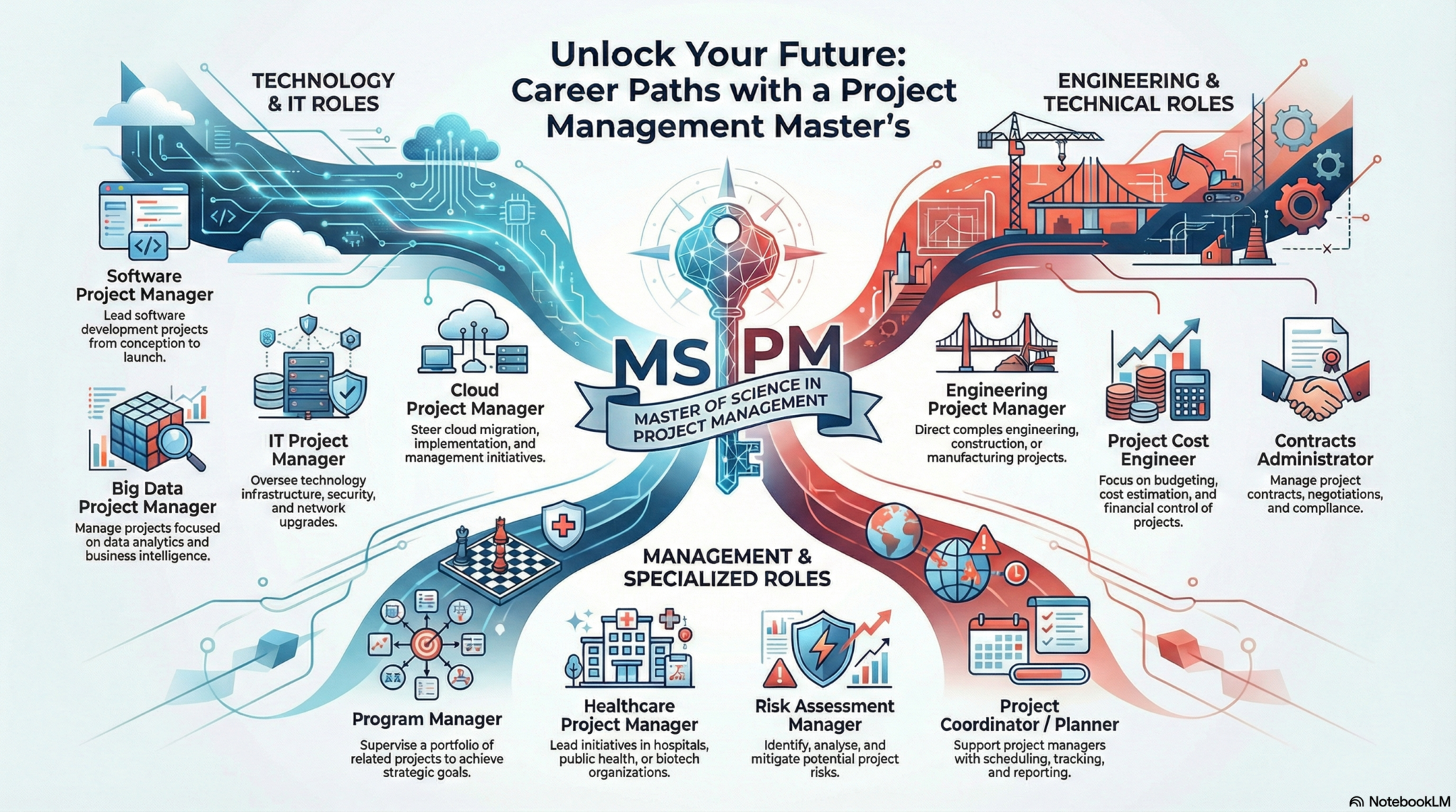 Scope of Master of Science in Project Management - Muhammad Ali Jinnah ...